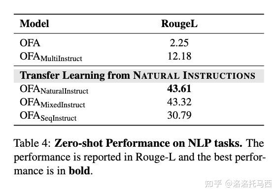 MULTIINSTRUCT: Improving Multi-Modal Zero-Shot Learning via Instruction Tuning - 知乎