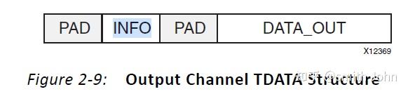 【VIVADO IP】Reed-Solomon Encoder/Decoder - 知乎
