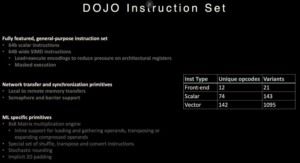 陈巍：特斯拉Dojo芯片架构全面分析（超越GPGPU？） 收录于《先进封装Chiplet与片上超算》 - 知乎