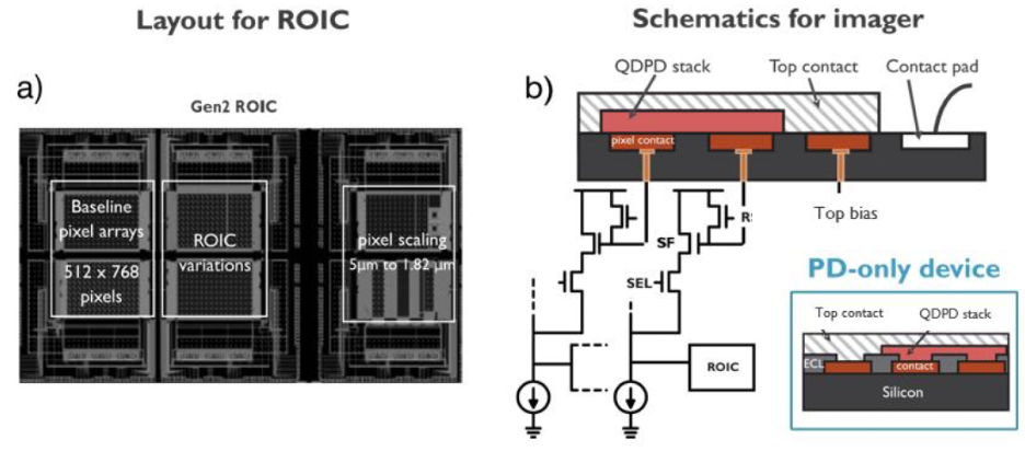 Quantum Dot Image Sensor - 知乎