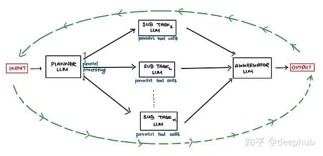 深度研究Agent架构解析：4种Agent架构介绍及实用Prompt模板 - 知乎