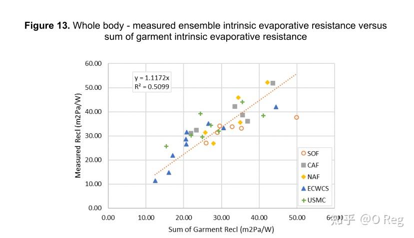 七层穿衣是什么鬼？美军ECWCS详解 - 知乎