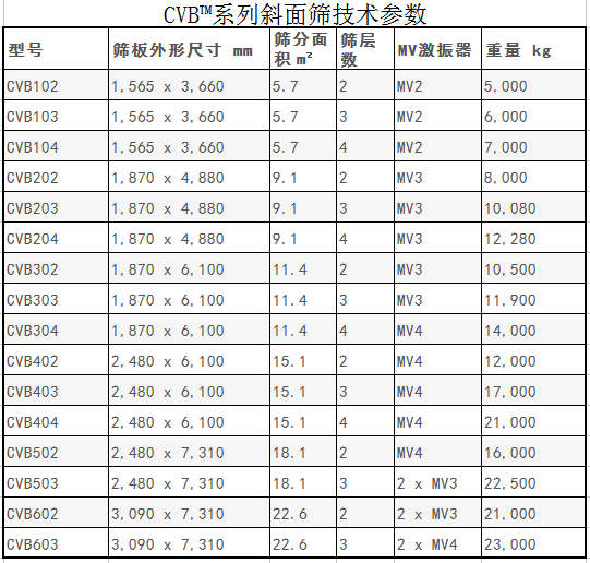 Metso美卓CVB系列斜面振动筛图纸CVB102/103/104/202/203/204/302/303/304/402/403/502 ...