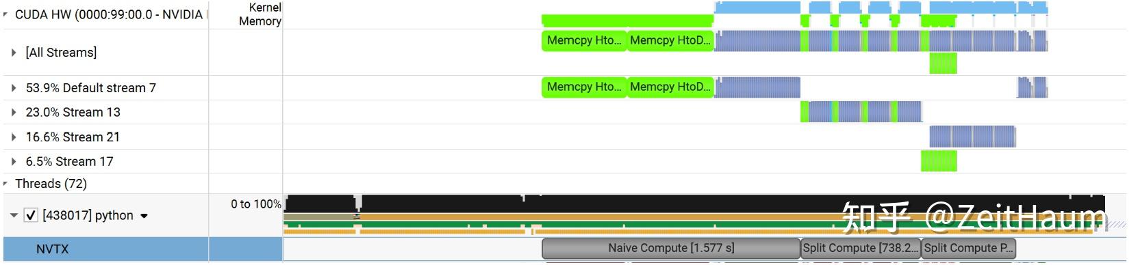 一次搞懂 PyTorch GPU Pipeline：传输与计算重叠优化 - 知乎