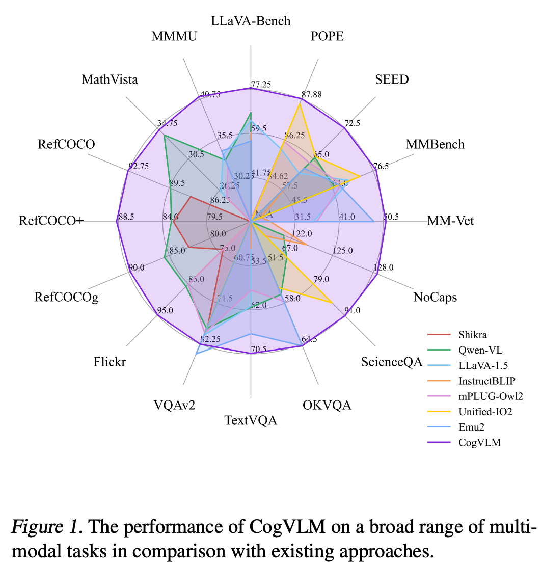 CogVLM、CogVLM2和GLM-4V-9B - 知乎