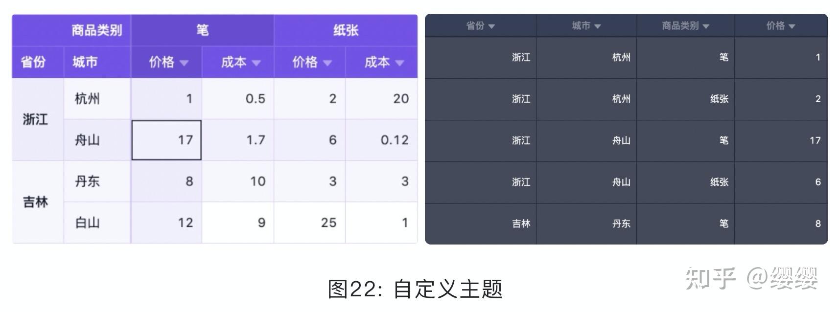 Antv/S2 基于Canvas的高性能多维分析表格 - 知乎