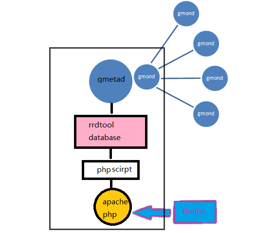 Ganglia：分布式监控系统 - 知乎