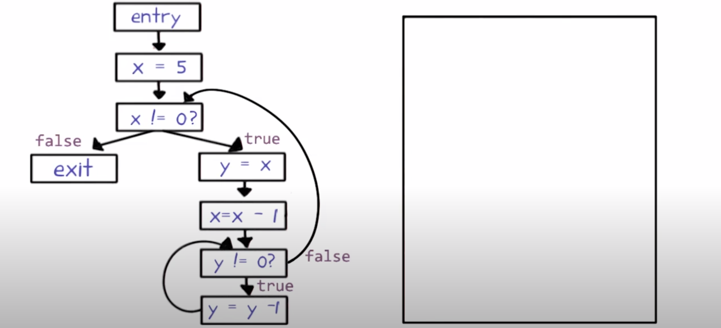 Dataflow Analysis introduction 01 - 知乎