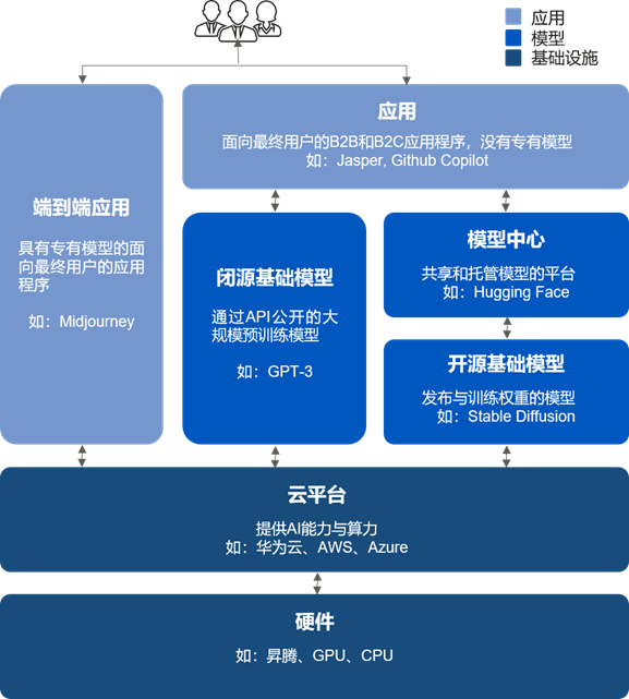 探讨AIGC的崛起历程，浅析其背后技术发展 - 知乎