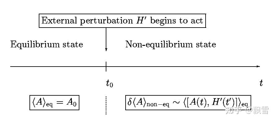 多体物理简介：线性响应理论2——Kubo Formula - 知乎
