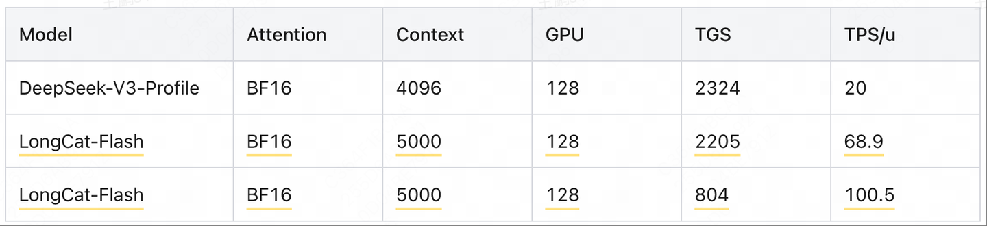 LongCat-Flash：如何使用SGLang部署美团Agentic模型 - 知乎