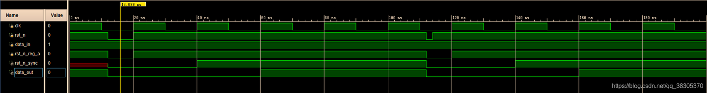 Reset synchronizer实现同步复位异步释放 - 知乎