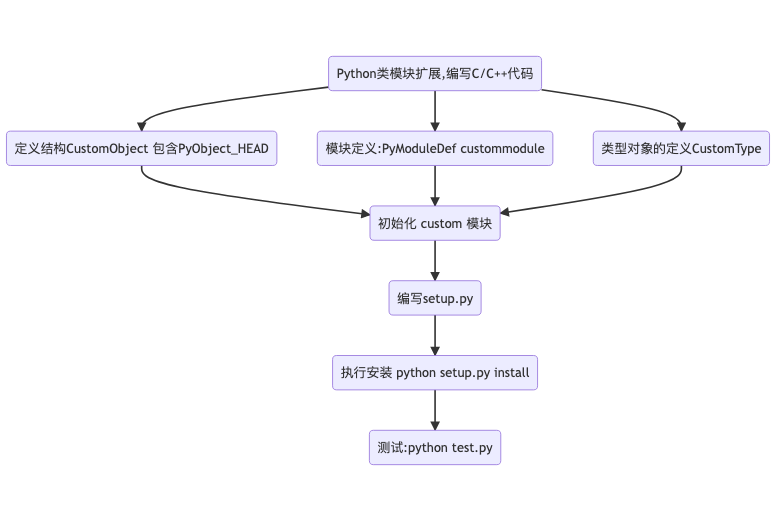 C++和python的代码如何相互调用？ - 知乎