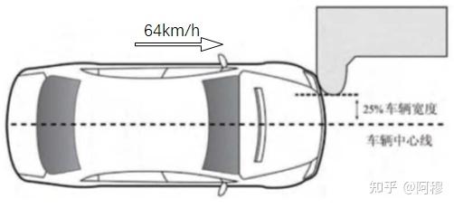 C-IASI小偏置碰撞车身对应策略研究 - 知乎