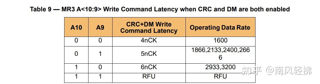 jesd ddr4 sdram 协议解读（四) - 知乎