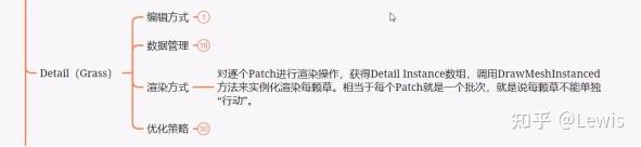 Unity GPU Driven + PCG 学习之旅六(Terrain) - 知乎