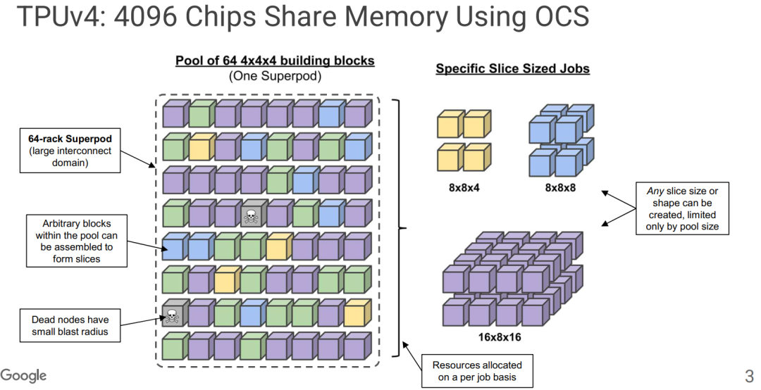 谷歌Ironwood TPU及其架构介绍（文后附hotchips2025所有资料 - 知乎