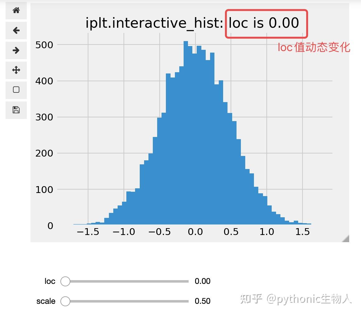 Matplotlib真的不能绘制「交互图表」？ - 知乎