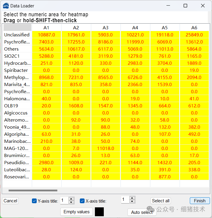 微生物群落结构可视化分析_HemI程序绘制微生物群落物种丰度热图(Heatmap) - 知乎
