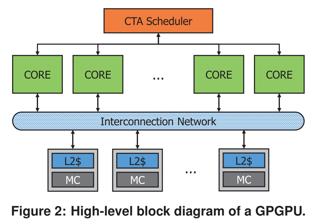 Improving GPGPU Resource Utilization Through Alternative Thread Block Scheduling_HPCA2014 - 知乎