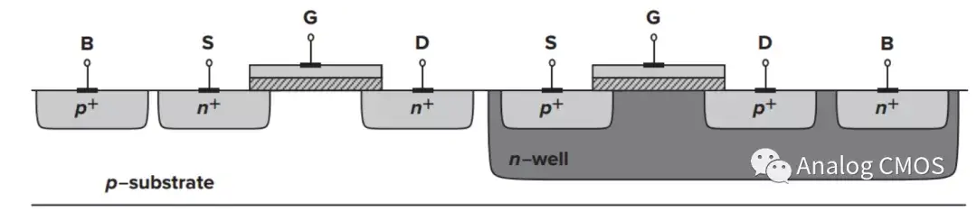一文概括MOS基础，以及Ids/gm/ro推导 - 知乎