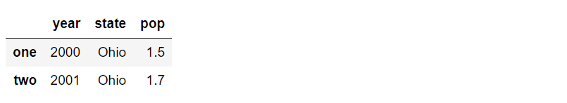 如何最简单、通俗地理解Python的pandas库？ - 知乎