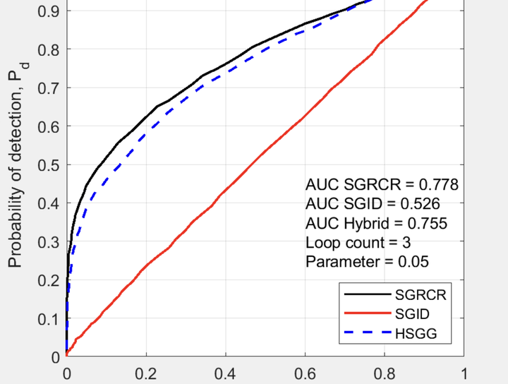 【雷达】基于混合滑动窗口的雷达波段频谱检测探测器(Matlab代码实现） - 知乎