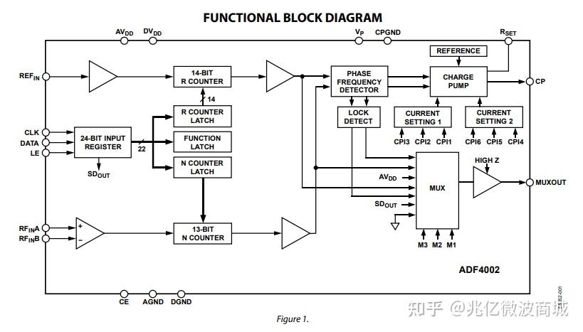 ADF4002时钟频率合成器的简述及特性 - 知乎