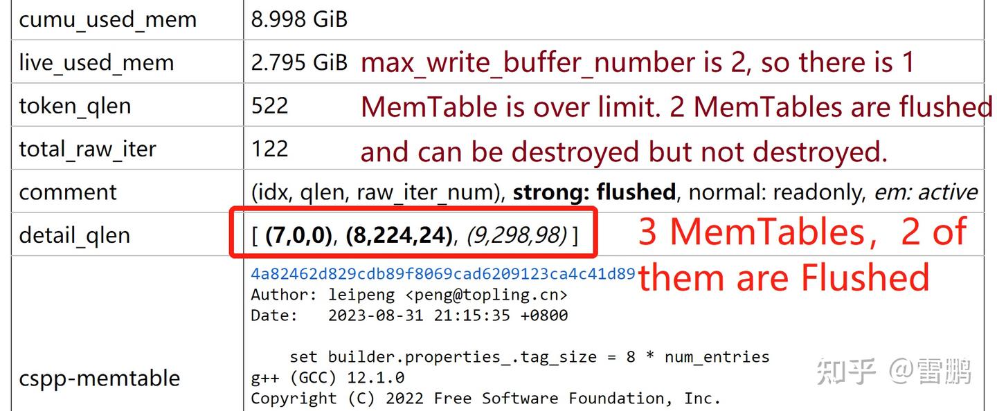 ToplingDB 如何减小写放大：功大欺理，力大飞砖 - 知乎