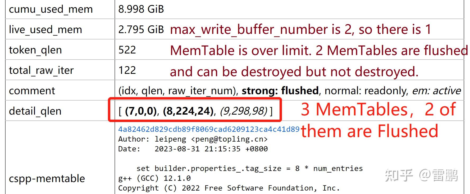 ToplingDB 如何减小写放大：功大欺理，力大飞砖 - 知乎