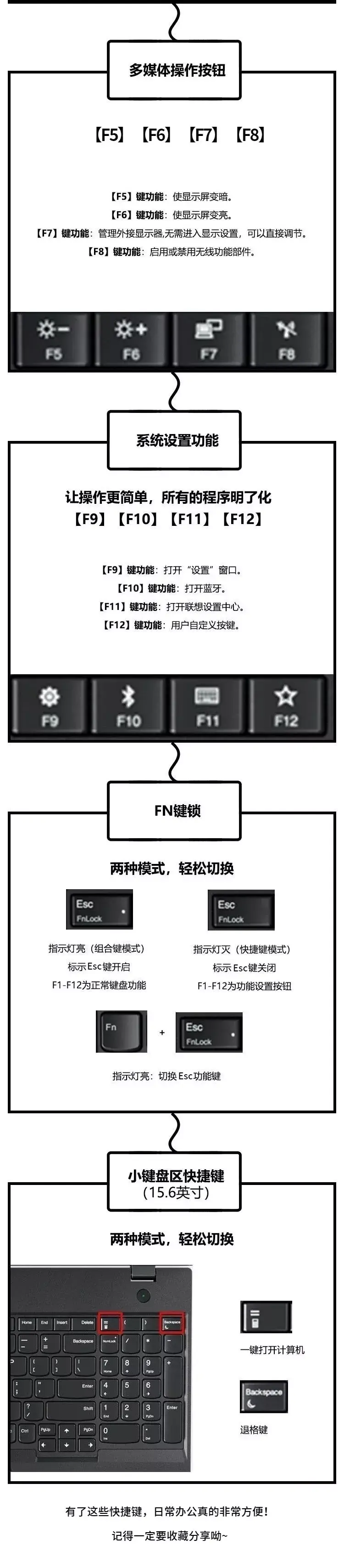Thinkpad快捷键您会用吗？学会了日常办公双倍效率，点进来学知识啦 - 知乎