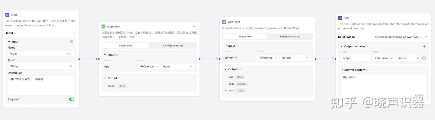 一周新手分享COZE工作流的学习技巧 - 知乎