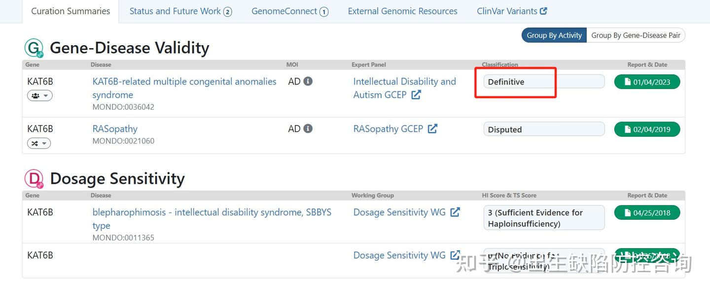 KAT6B基因关联表型差异 - 知乎