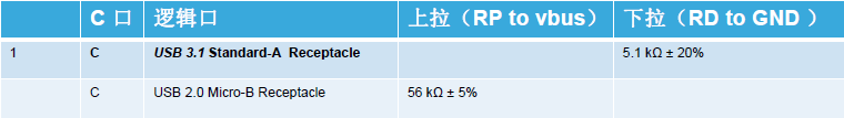 STM32G0技术详解 _ USB Type-C的物理接口 - 知乎