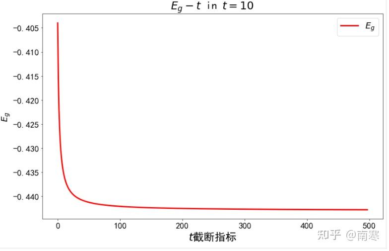 密度矩阵重整化群 DMRG 算法 - 知乎