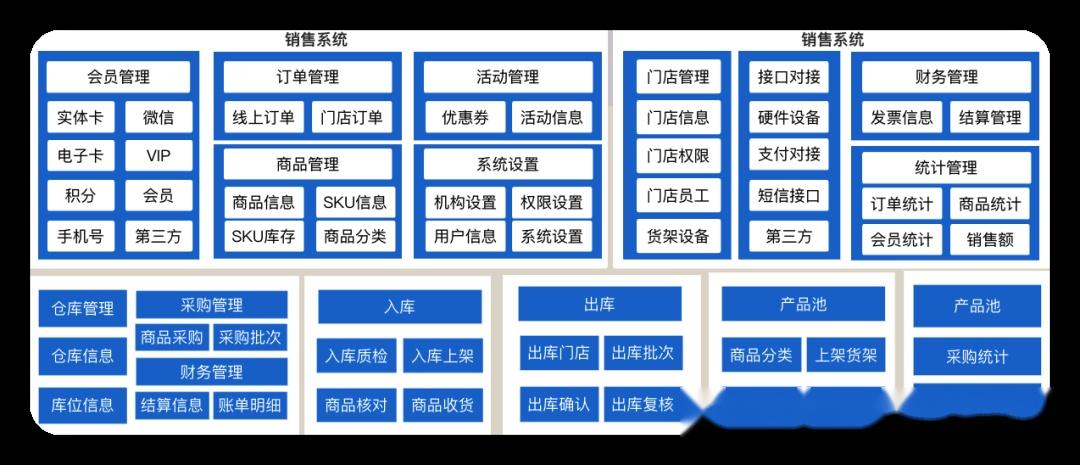 架构图，so easy？ - 知乎