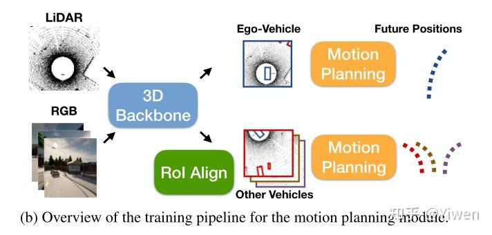 LAV（Learning from All Vehicles）论文精读 - 知乎