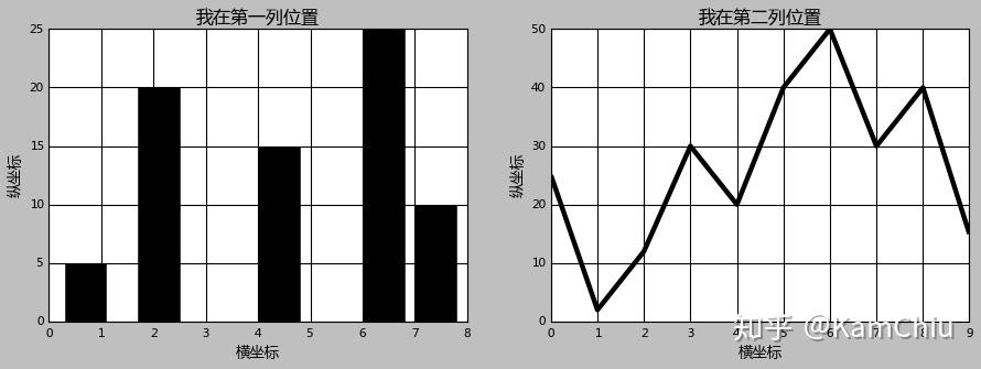 样式美化matplotlib.pyplot.style.use定制画布风格 - 知乎
