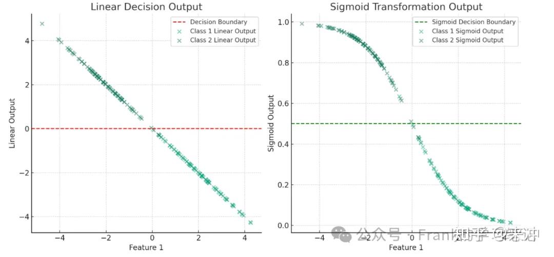 COMP9517 计算机视觉 第四周 - Pattern_Recognition - 知乎