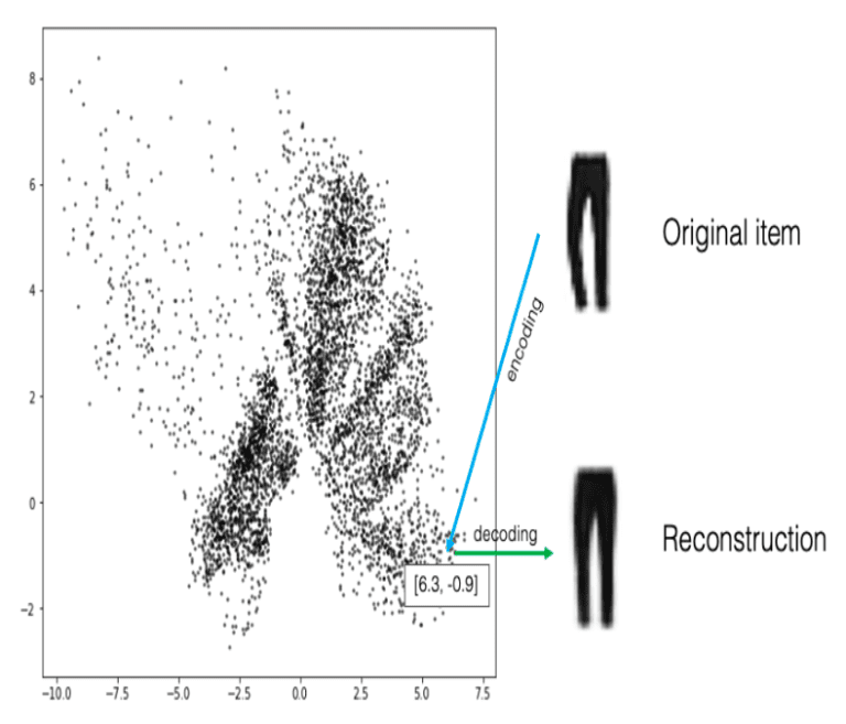 自动编码器（AutoEncoder）简介 - 知乎