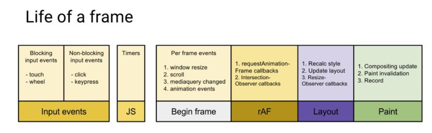 React 18 concurrent mode 详细讲解 - 知乎