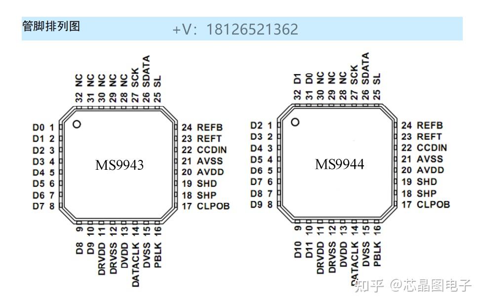 MS9943/4信号处理器可Pin to Pin兼容AD9943/AD9944 - 知乎