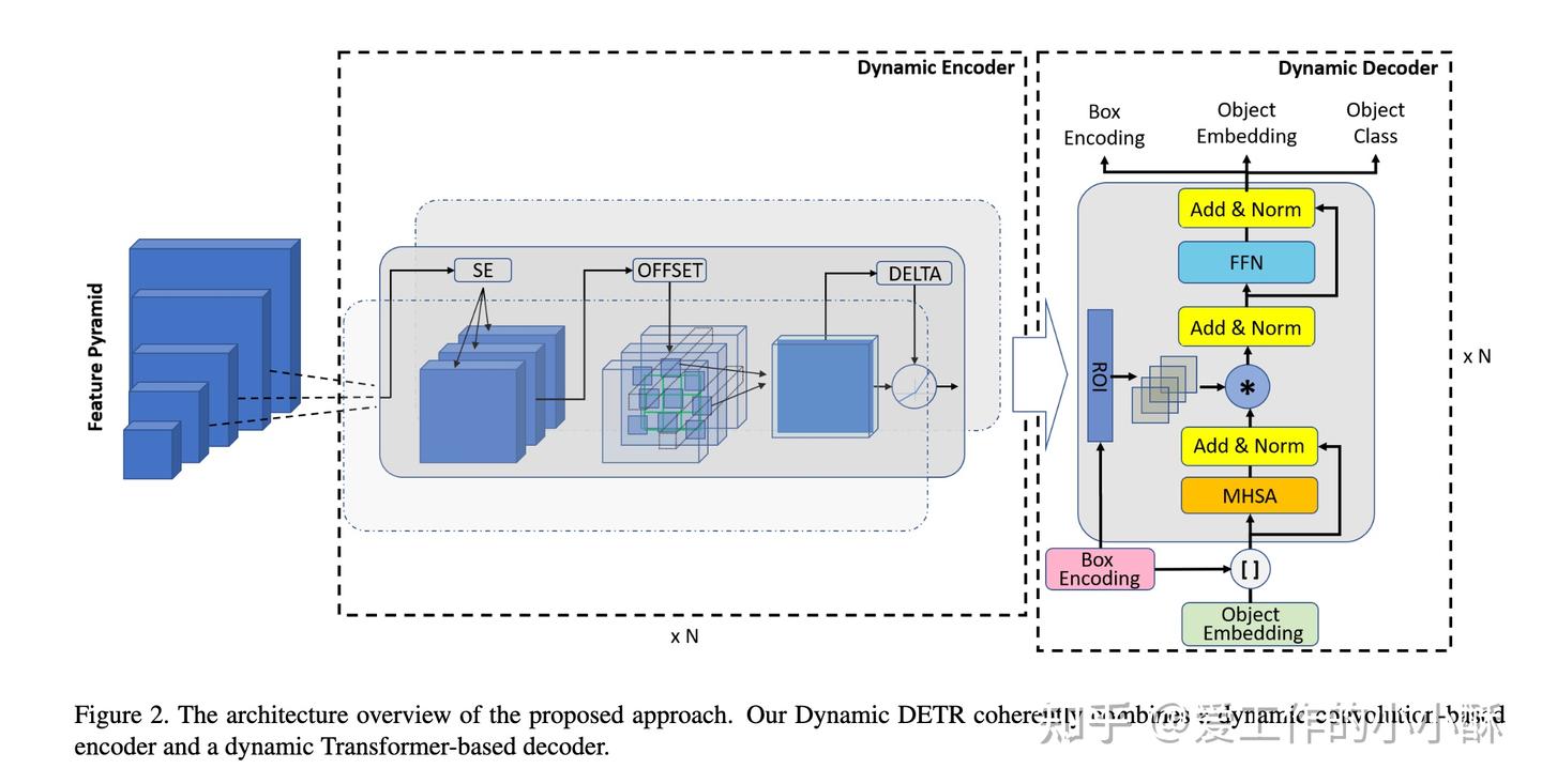 DETR系列模型（13篇论文）总结 - 知乎
