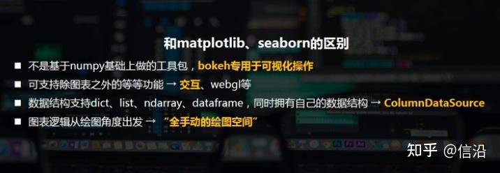 Python库 Bokeh 数据可视化实用指南 - 知乎