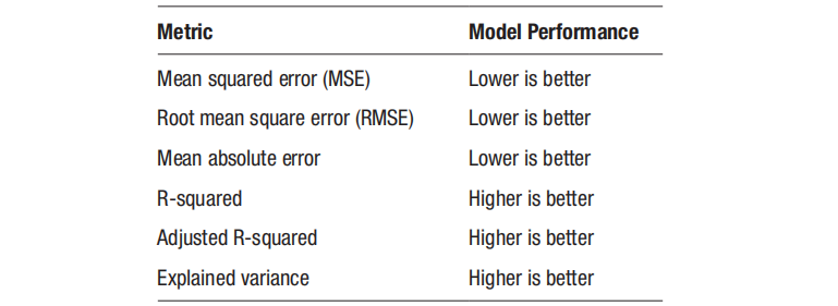 六、模型评价（Model Evaluation） - 知乎