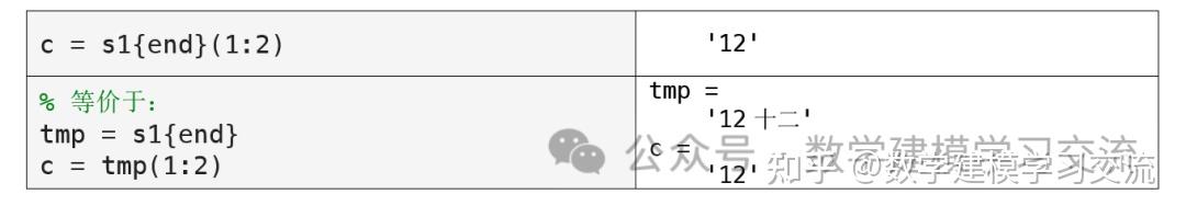 第5章：542 字符串数组的基本操作（matlab入门课程） 知乎 