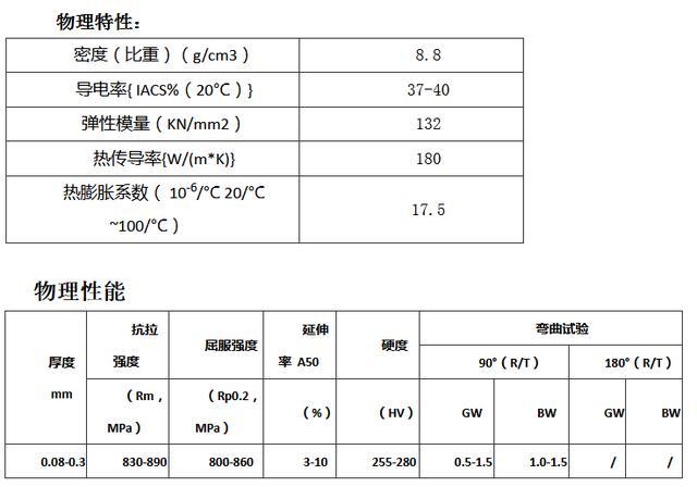 C64775铜合金｜C64775是什么材料｜C7025-Sn铜镍硅合金铜带简介 - 知乎
