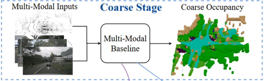 【论文阅读】OpenOccupancy：周视语义占用感知的大规模基准 - 知乎