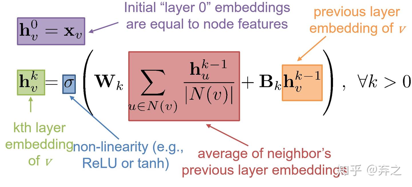 Graph neural network综述:从deepwalk到GraphSAGE，GCN，GAT - 知乎