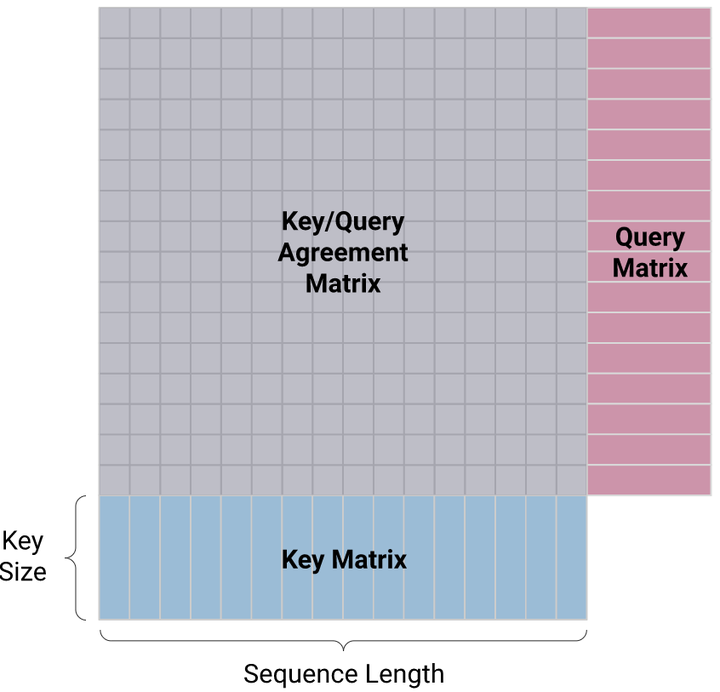 对Reformer的深入解读 - 知乎